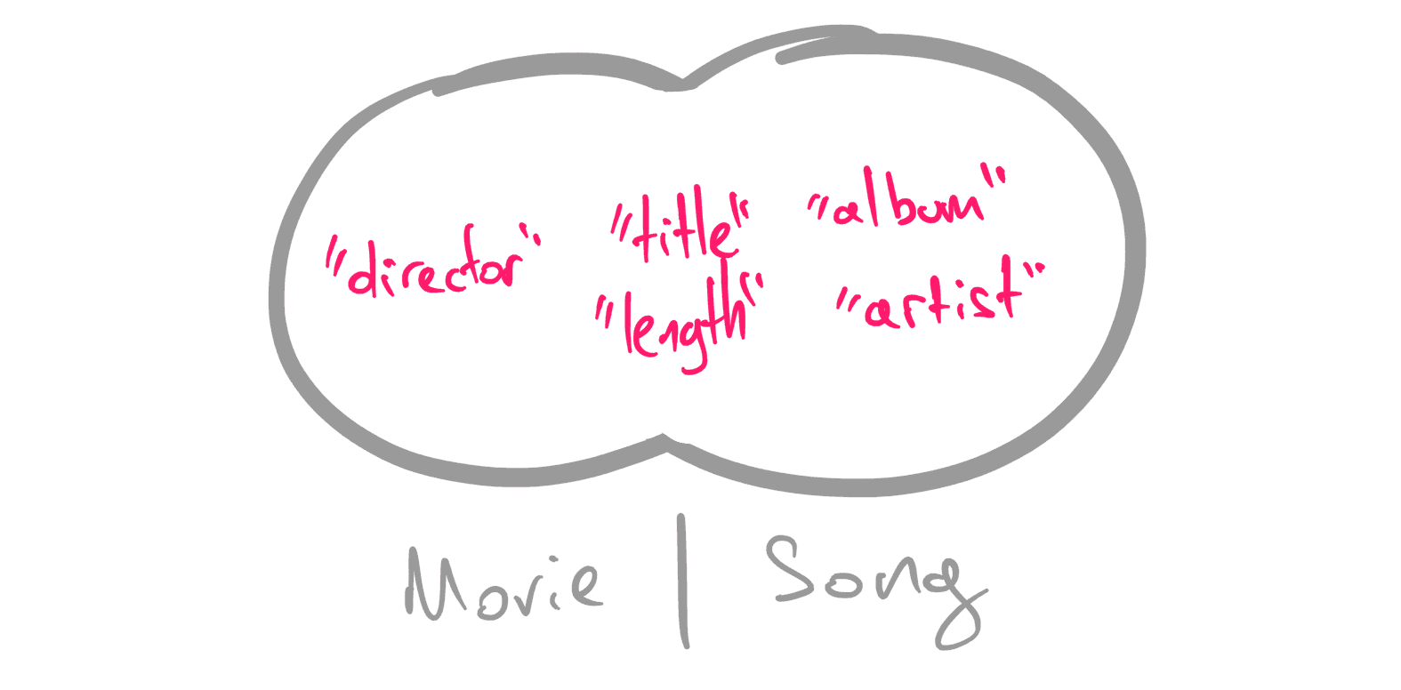 Master Intersections In Typescript · Nicotsou